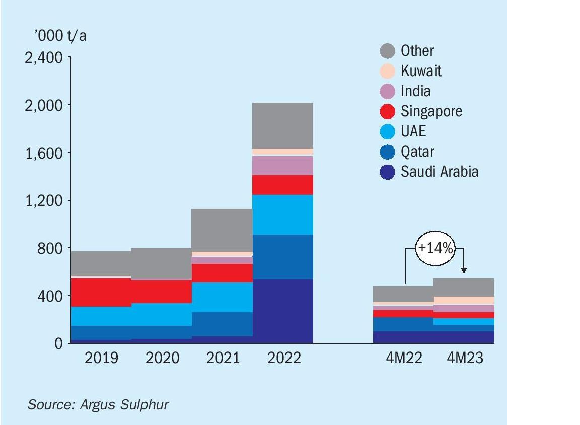 Price Trends - BC Insight