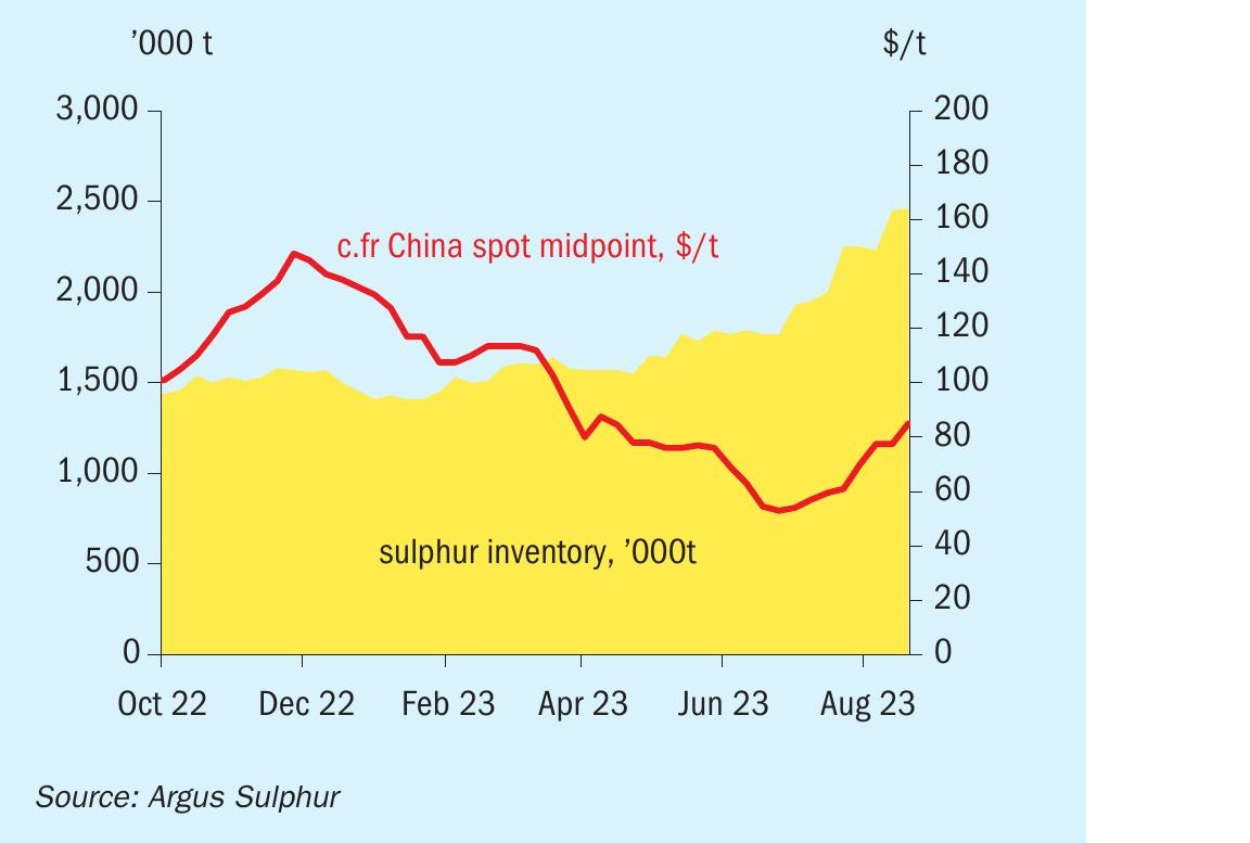 Price Trends - BC Insight