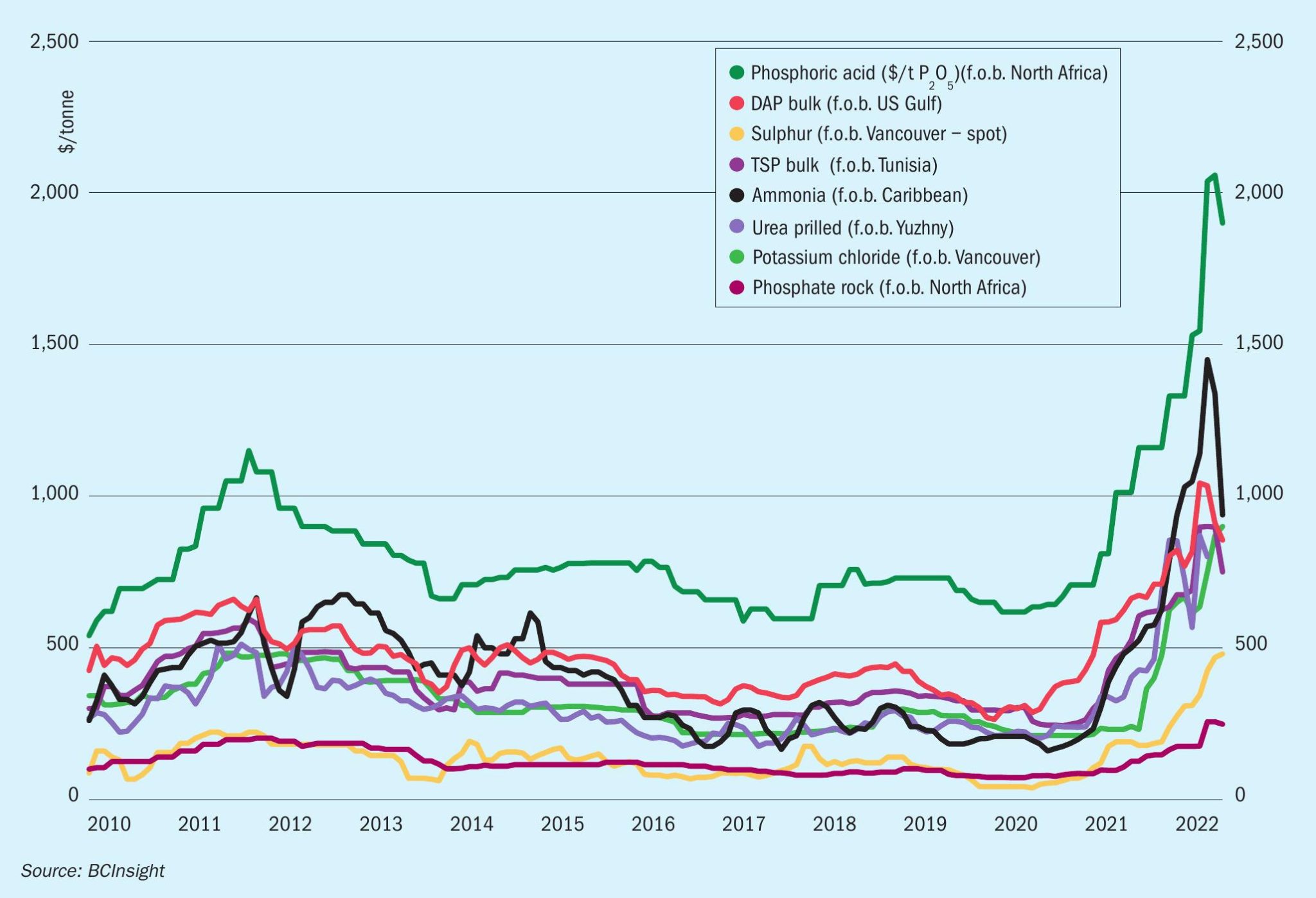 Market Insight - BC Insight