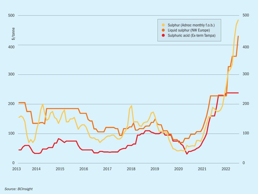 Market Outlook - BC Insight
