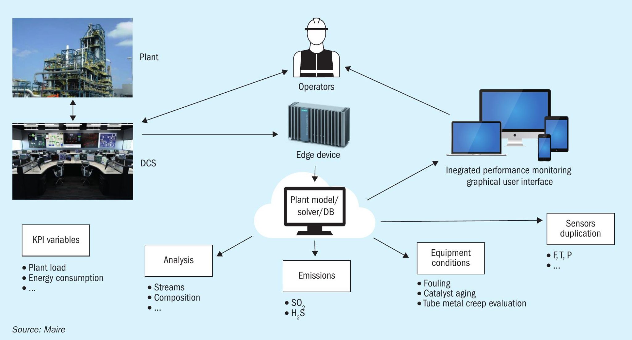 Digitalised sulphur recovery plants for greater plant efficiency - BC ...