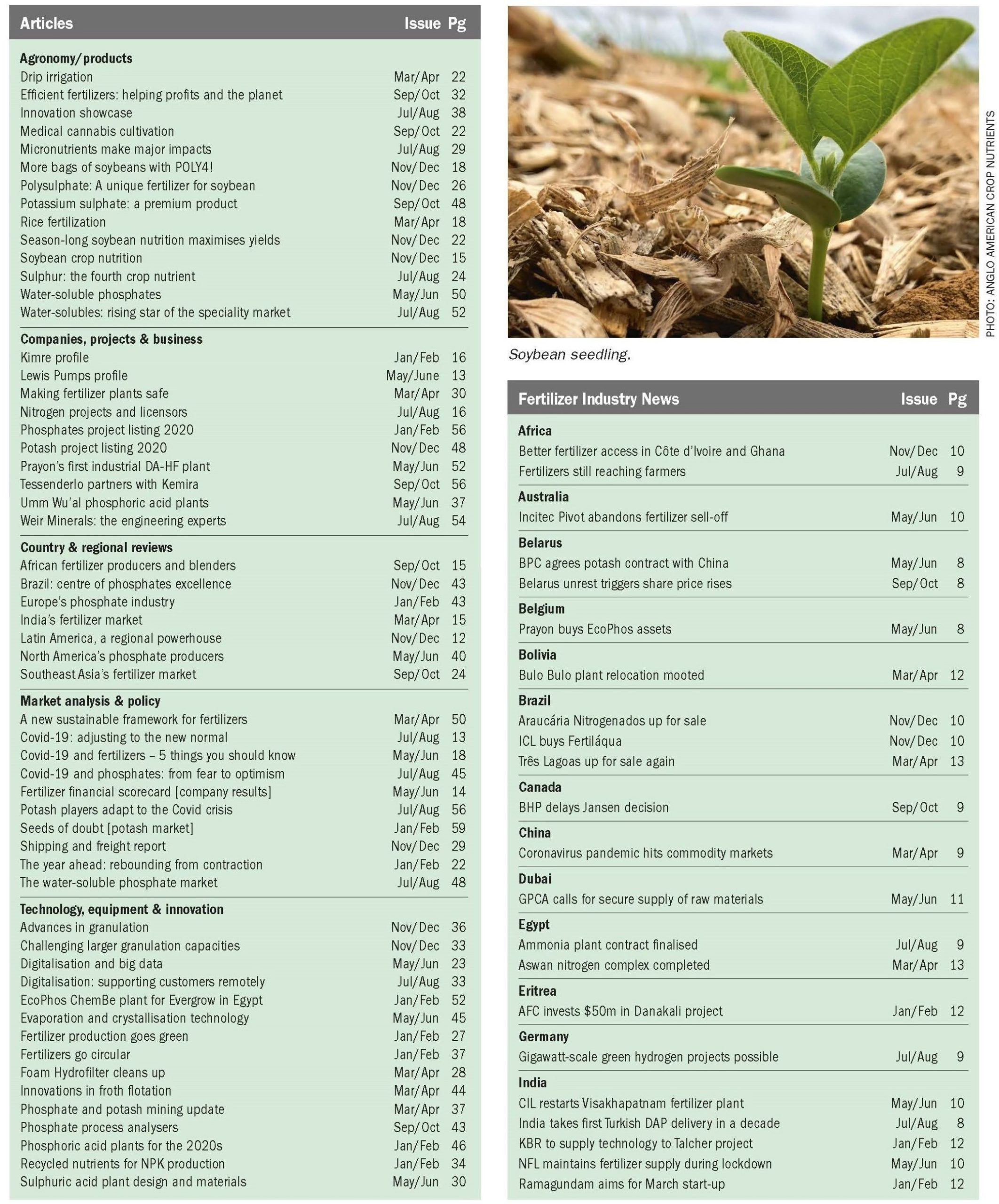 Fertilizer International Index 2020 - BC Insight