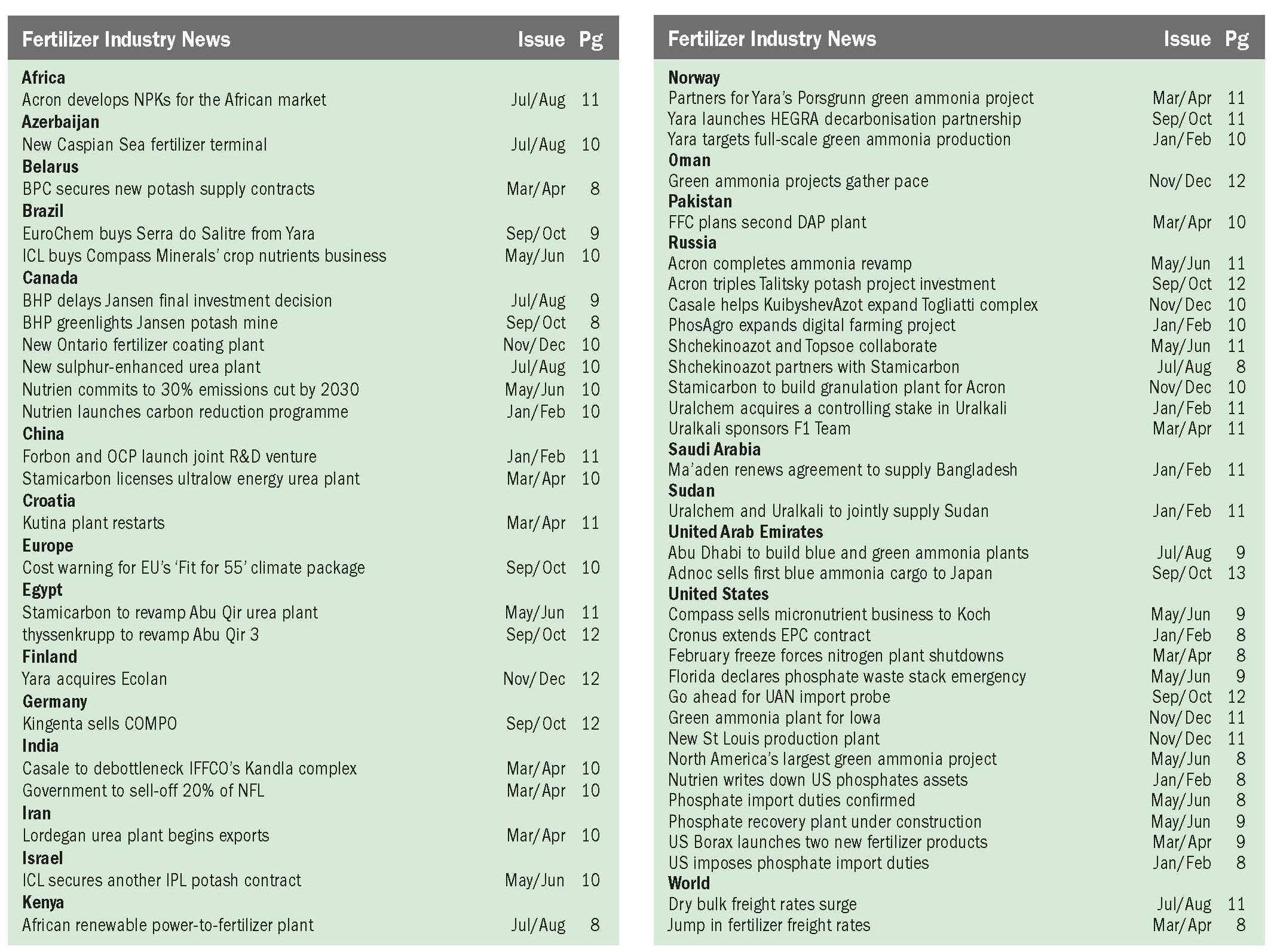 Fertilizer Index 2021 - BC Insight
