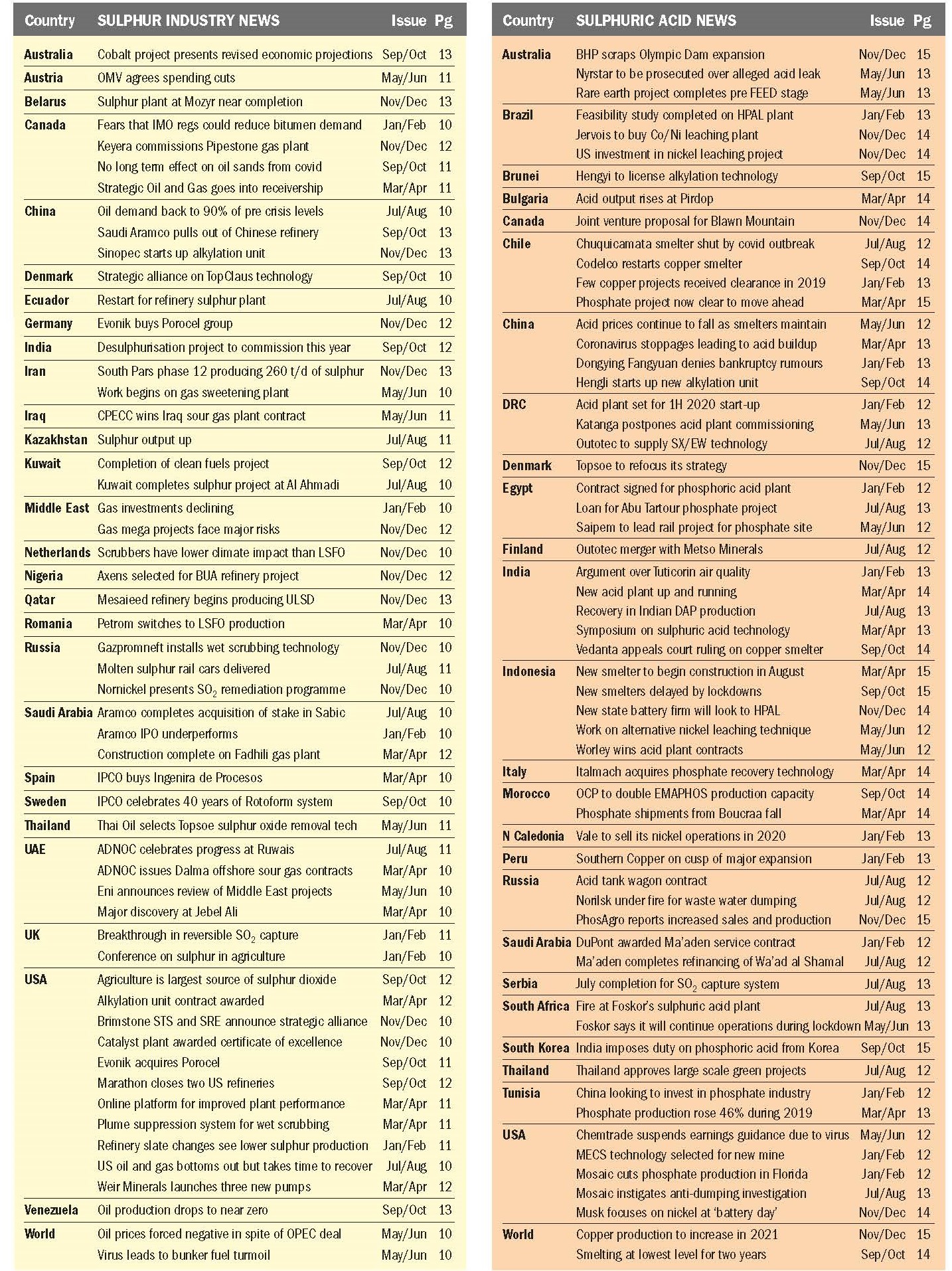 Sulphur Index 2020 - BC Insight