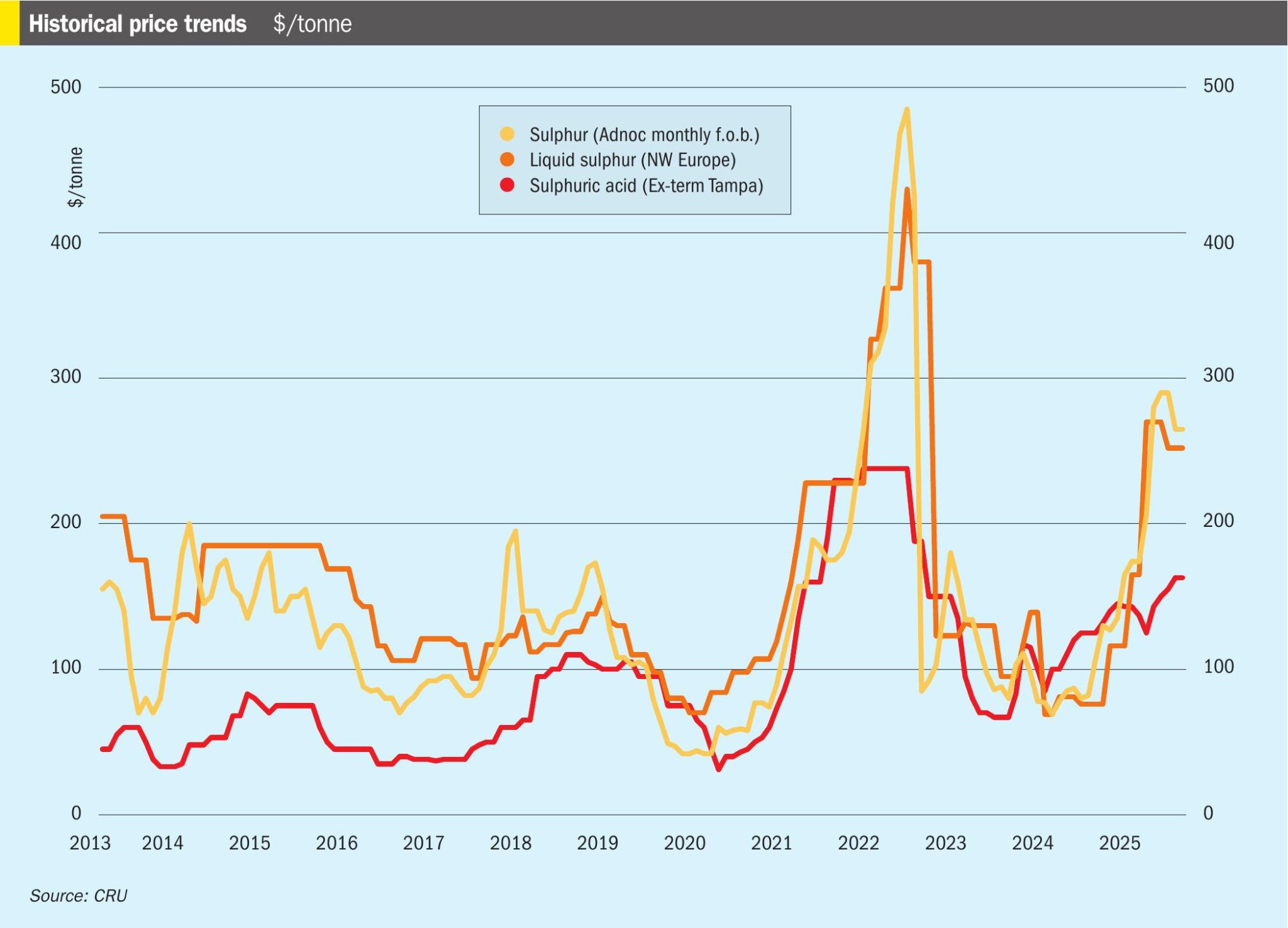 Market Outlook - BC Insight