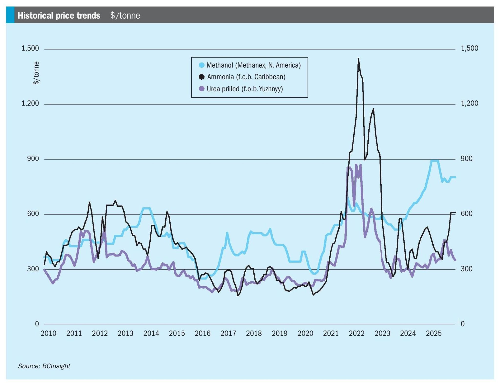 Market Outlook - BC Insight