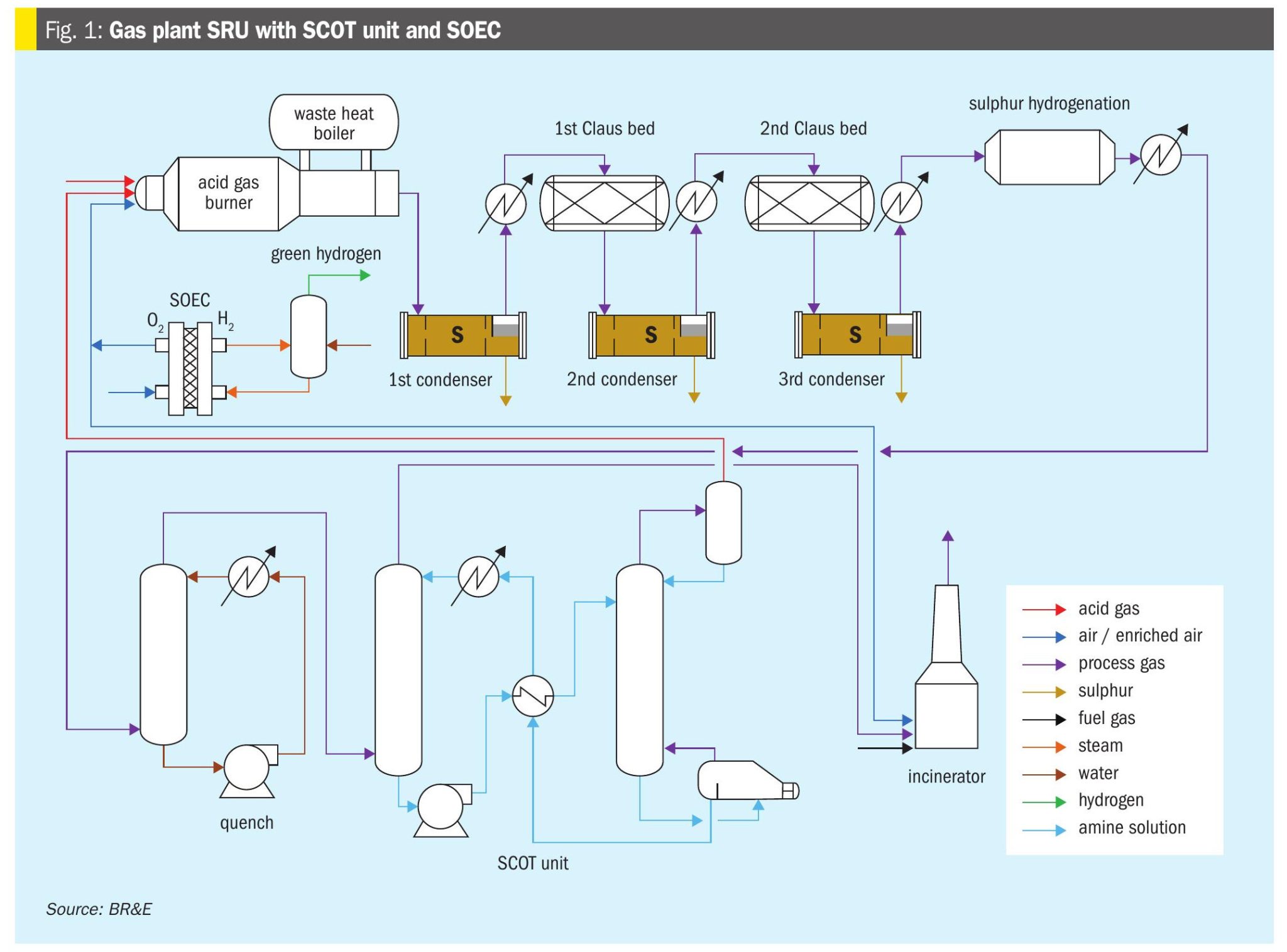 Intensified sulphur recovery via water electrolysis - BC Insight