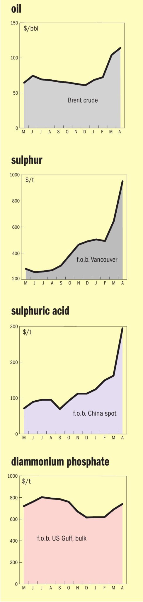 Price Trends - BC Insight