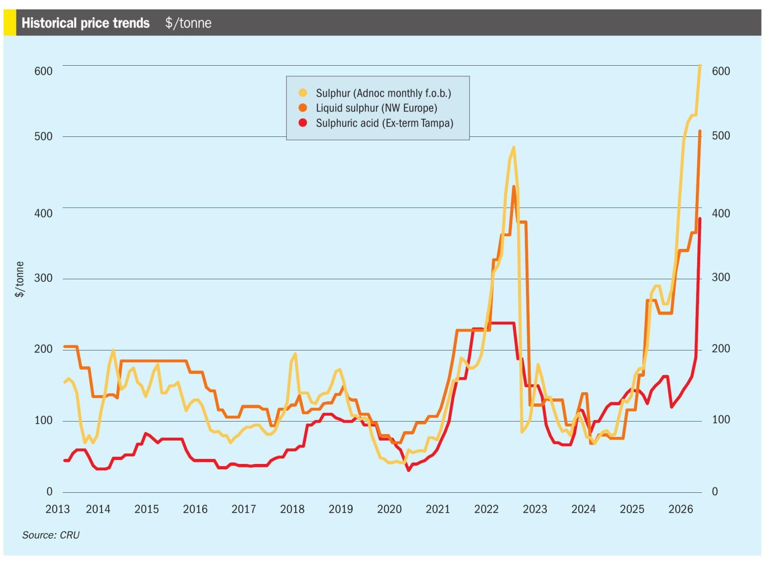 Market Outlook - BC Insight